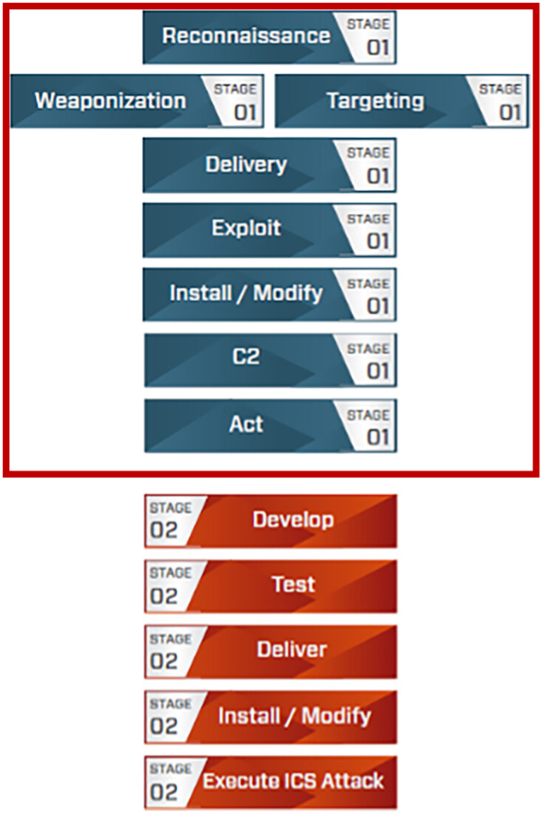 Detection Engineering for OT: How to Spot ICS Threats - Edgewater IT